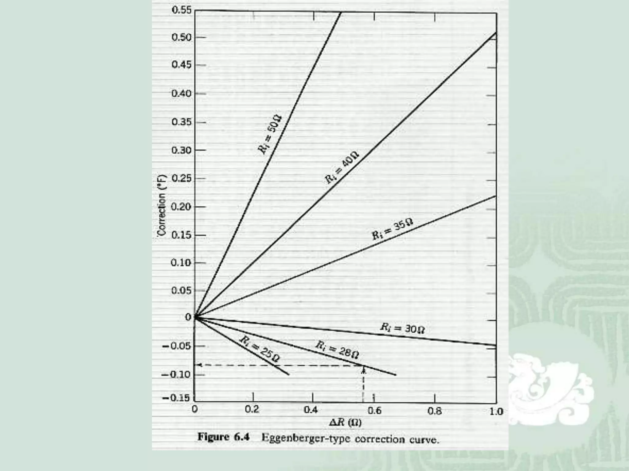 6 resistance thermometry | PPTX