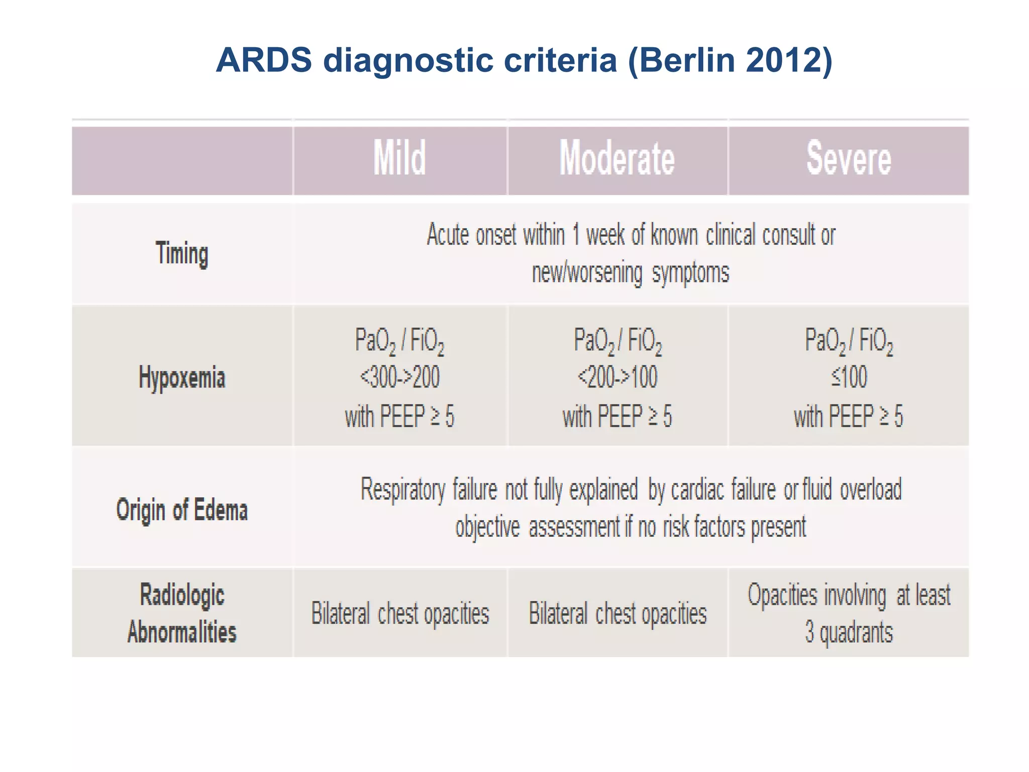 6 Respiratory Failure Pptx