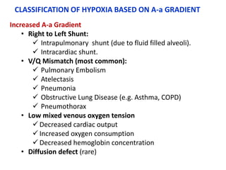 6) respiratory failure.pptx