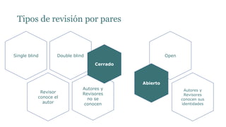Revisión Por Pares: buenas prácticas y consejos desde la perspectiva de ...