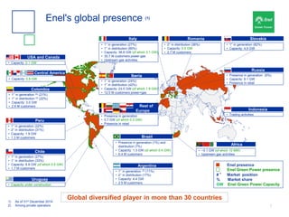 Riccardo Amoroso, Enel Green Power | PPT
