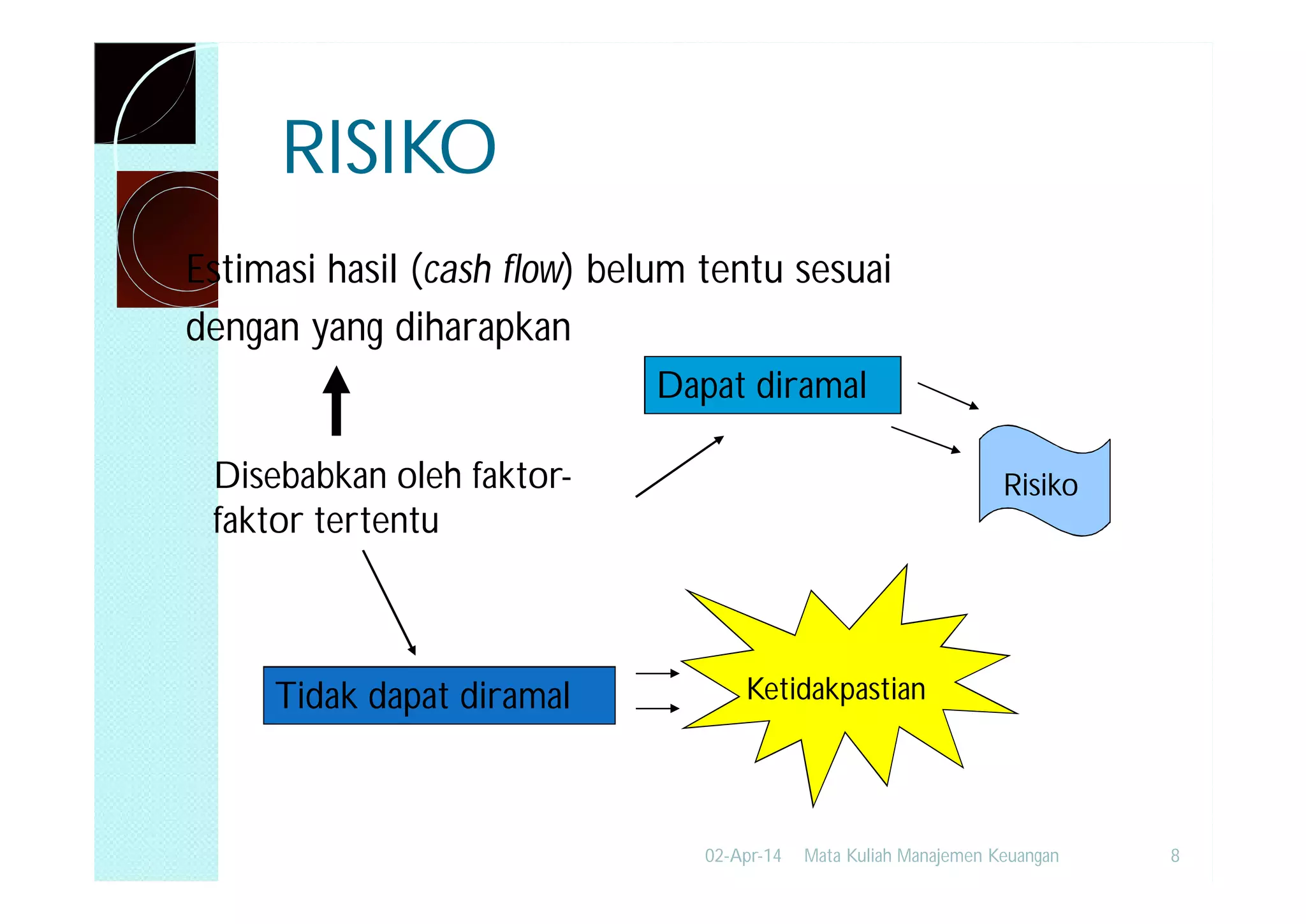 risiko dan tingkat pengembalian | PDF