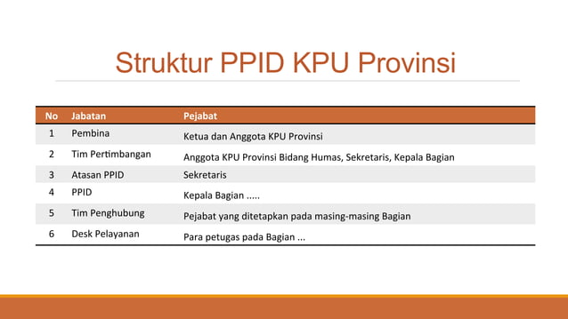 Struktur PPID | PDF