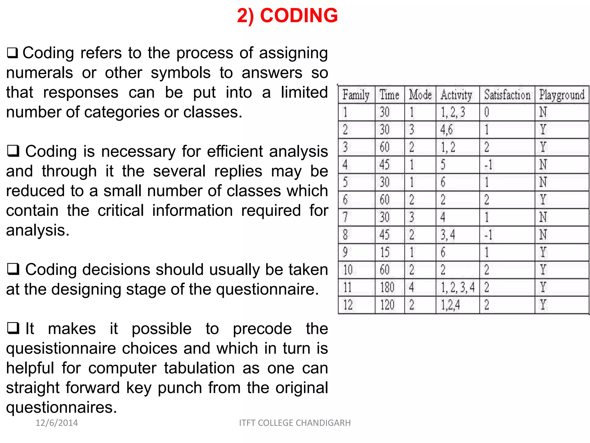 processng and analysis of data | PPTX