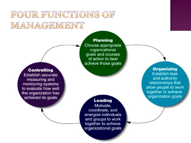 Role of Managers | PPT