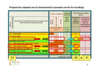 ECO-PB proposals for adjusted DUS testing / protocols for organic ...