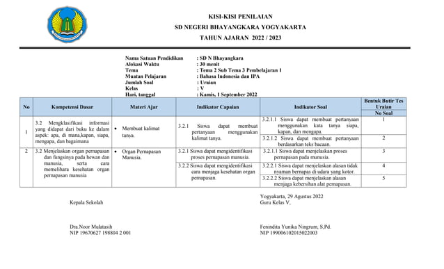 RPP KELAS 5 TEMA 2 PB 1 ST3 PBL | PPT