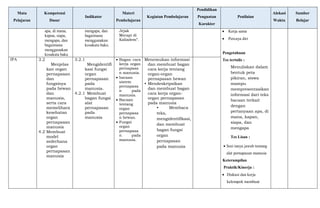 RPP KELAS 5 TEMA 2 PB 1 ST3 PBL | PPT