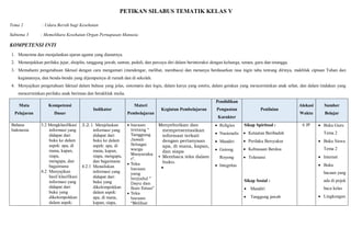 RPP KELAS 5 TEMA 2 PB 1 ST3 PBL | PPT