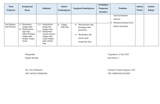 RPP KELAS 5 TEMA 2 PB 1 ST3 PBL | PPT