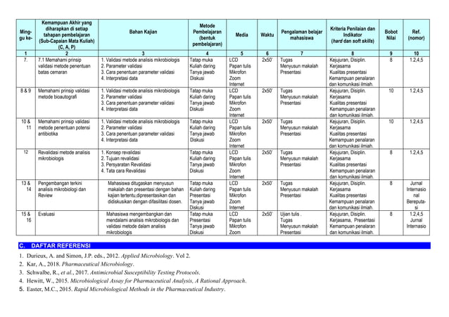 Contoh RPS untuk kuliah Analisis Mikrobiologis.pdf