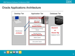 6 rpt oracle_plugin-anitha_krishnamurthy | PPT