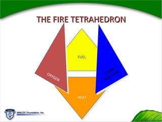 6) safety fire safety & electrical safety(engr. ding) | PPT | Home ...