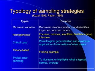 6Sampling[1].ppt 6Sampling[1].ppt 6Sampling[1].ppt