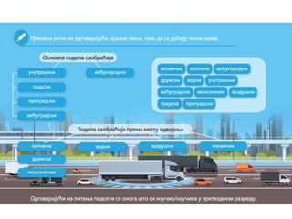 6 saobracajni sistemi i gradjevinski objekti u saobracaju | PPTX