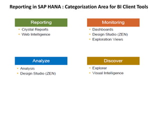 SAP HANA Reporting - SAP HANA Tutorial | PDF