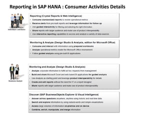 SAP HANA Reporting - SAP HANA Tutorial | PDF