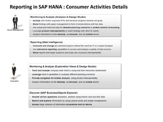 SAP HANA Reporting - SAP HANA Tutorial | PDF