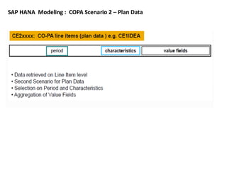 SAP HANA Reporting - SAP HANA Tutorial | PDF | Computer Software and ...
