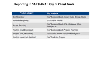 SAP HANA Reporting - SAP HANA Tutorial | PDF