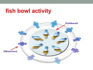 6 scaffolding strategies to use with your students | PPT