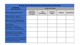 6) scaling accountability matrix | PDF