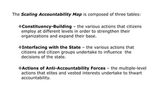 6) scaling accountability matrix | PPT