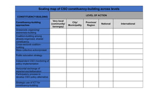 6) scaling accountability matrix | PPT