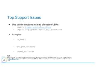 Operational Tips for Deploying Spark by Miklos Christine | PPT