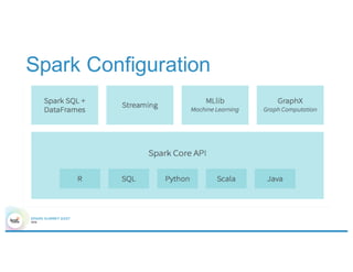 Operational Tips for Deploying Spark by Miklos Christine | PPT