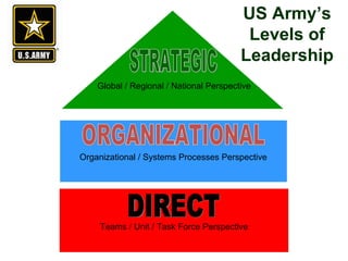 6 sec teleclass toxic leadership | PPT