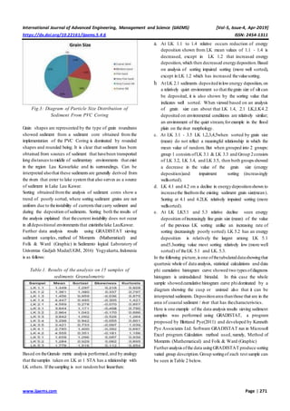 Sedimentation Model Area of Lau Kawar Lake from Volkanic Eruption of ...