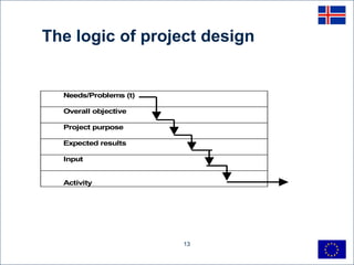 6 sept project fiche | PPTX