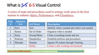 6 s – guideline for the lean practitioner | PPTX