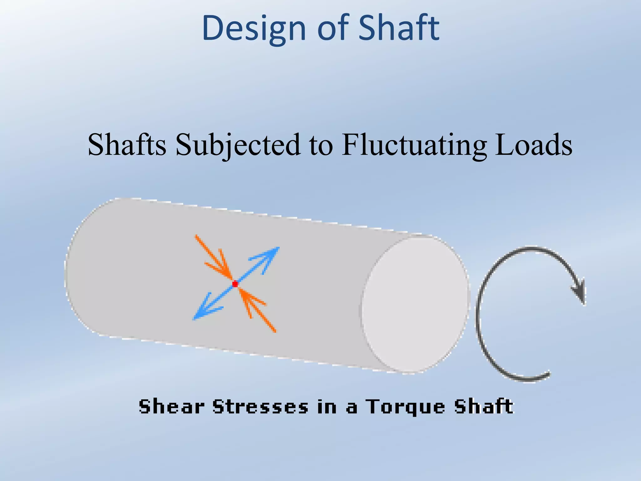 6 shaft shafts subjected to fluctuating loads | PPT