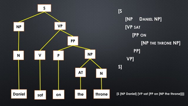 6 shallow parsing introduction | PDF