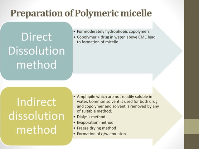 Polymeric Micelle | PPTX | Chemistry | Science