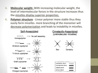 Polymeric Micelle | PPTX