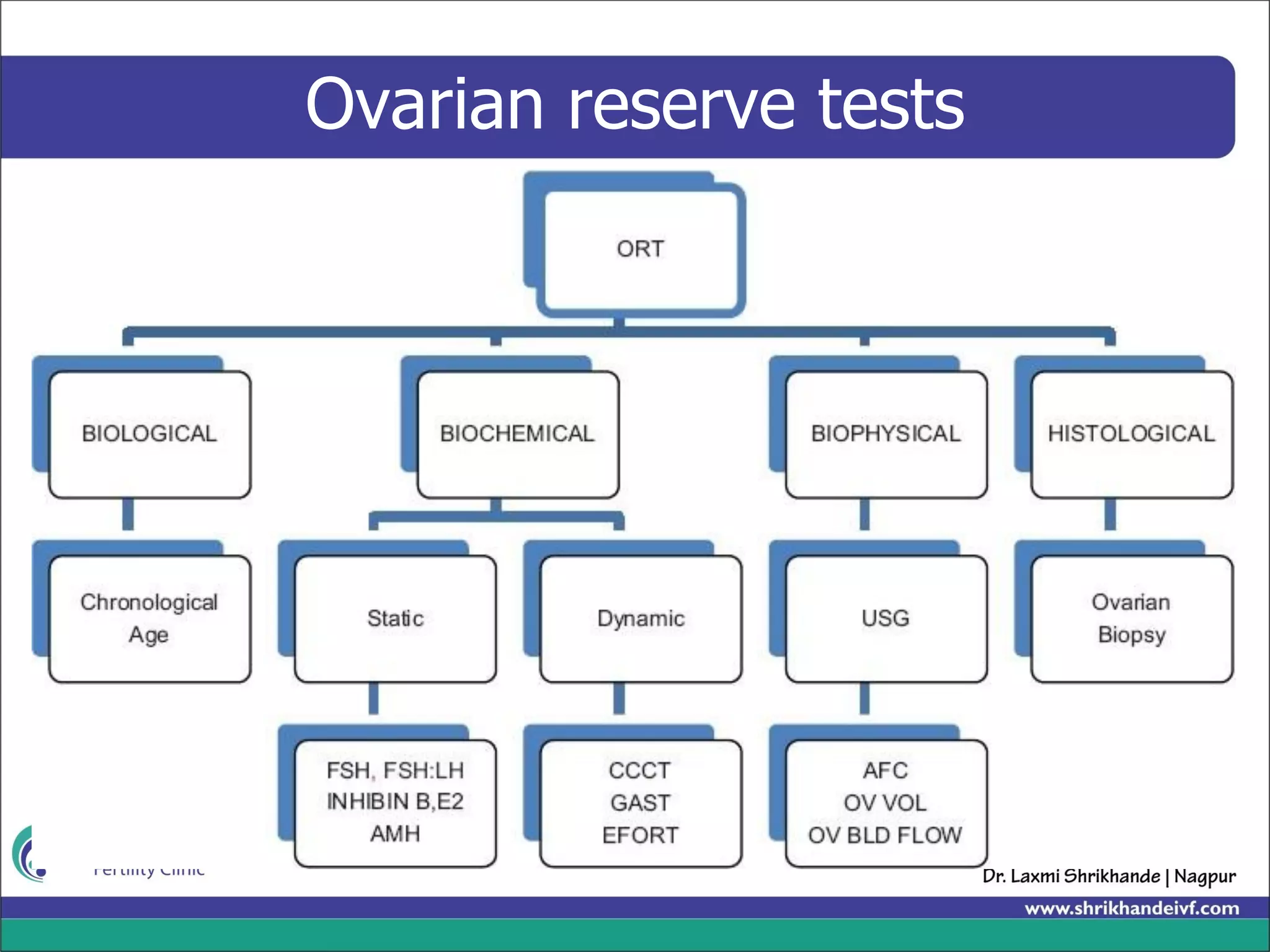 Treatment of decreased ovarian reserve presentation | PDF | Infertility ...