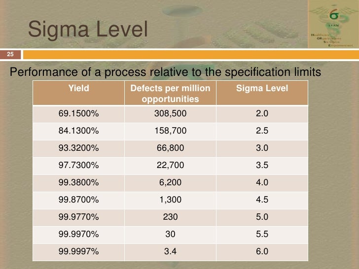 LEAN SIX SIGMA HEALTHCARE