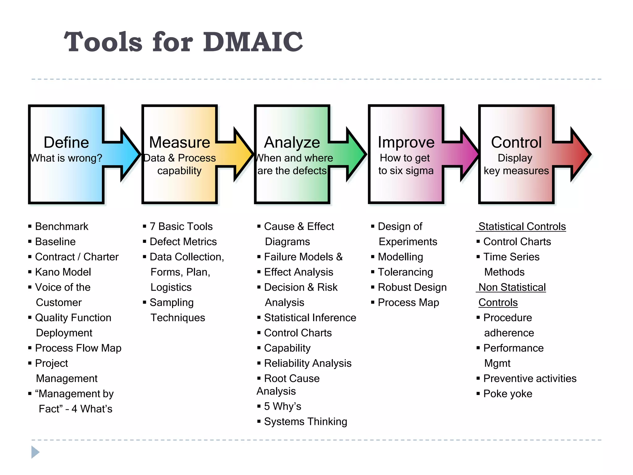 6 sigma | PPTX | Computer Software and Applications | Computing