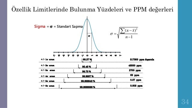6 Sigma Ppm