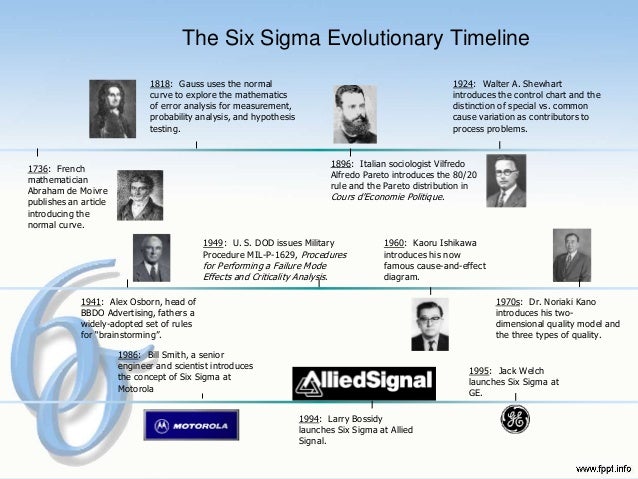 Sigma Timeline Nu Theta Sigma History Nu Theta Sigma Alumnae Chapter
