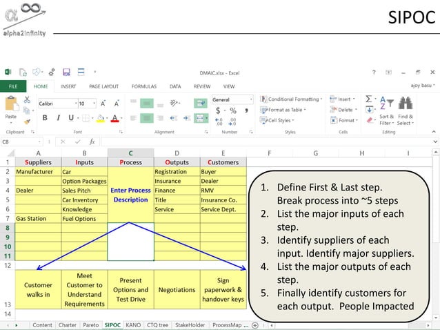 Problem Solving using Six Sigma | PDF | Educational Assessment | Education