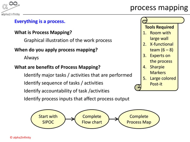 Problem Solving using Six Sigma | PDF | Educational Assessment | Education