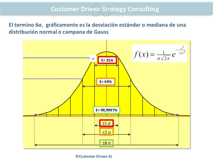 6 sigma una metodologia de mejora