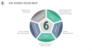 6sigma | PPT
