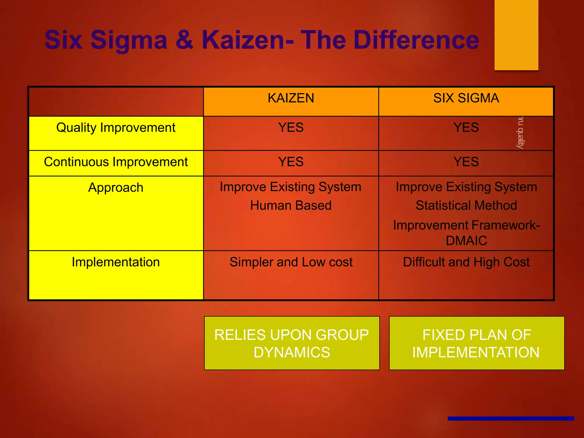6 Sigma and Kaizen.pptx