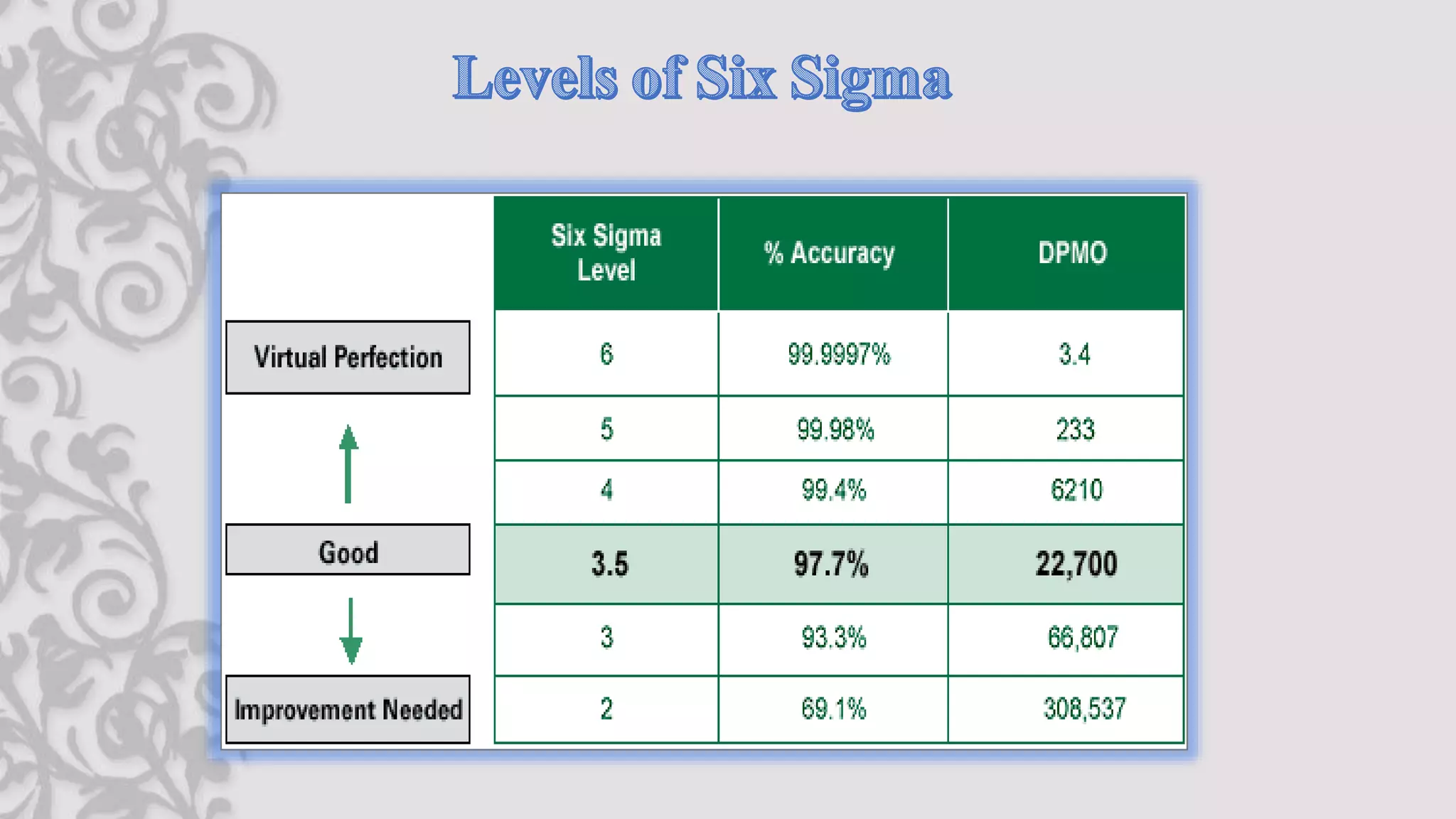 6 sigma basic best ppt | PDF