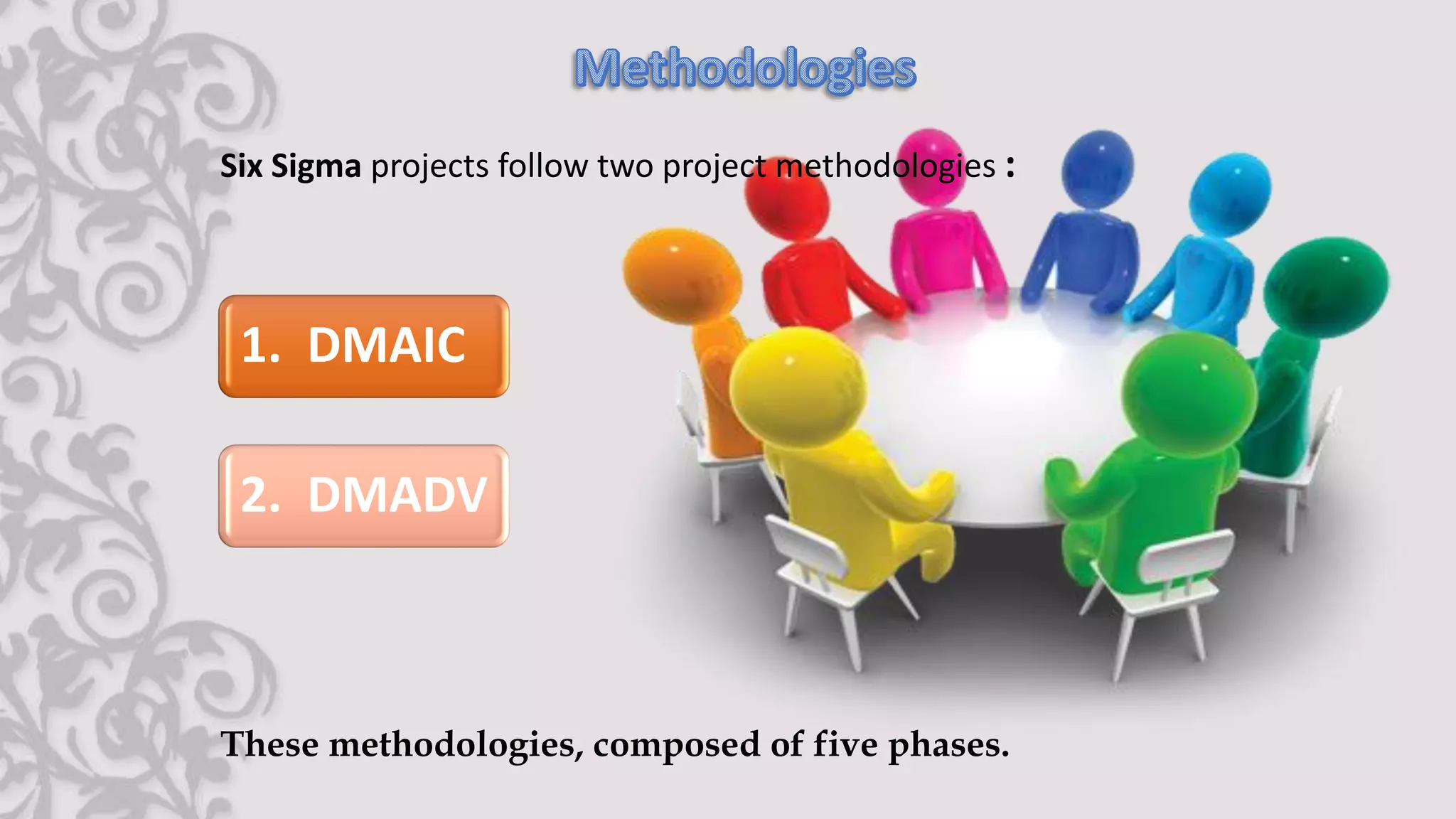6 sigma basic best ppt | PDF